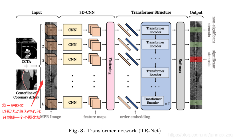2021/7_multi-scale vision longformer: a new vision transf-CSDN博客