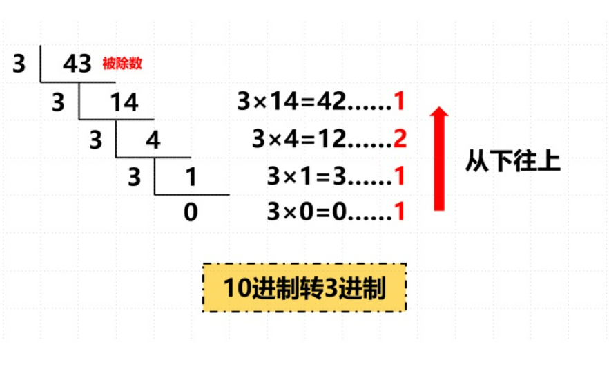 数制转换详解-CSDN博客