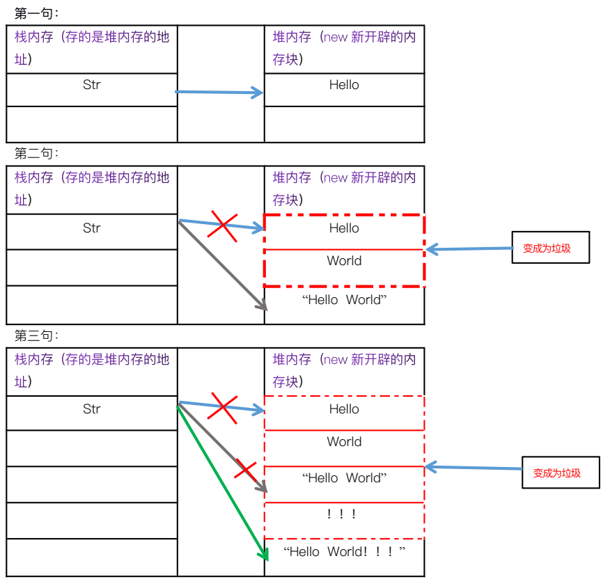 String、包装数据类型string是包装数据类型吗 Csdn博客 