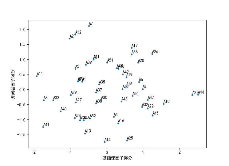 【数学建模之Python】8.解决画散点图时由于标签非常多导致的重叠现象（利用adjustText库解决）_python adjusttext-CSDN博客