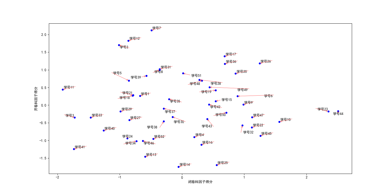 【数学建模之Python】8.解决画散点图时由于标签非常多导致的重叠现象（利用adjustText库解决）_python adjusttext-CSDN博客