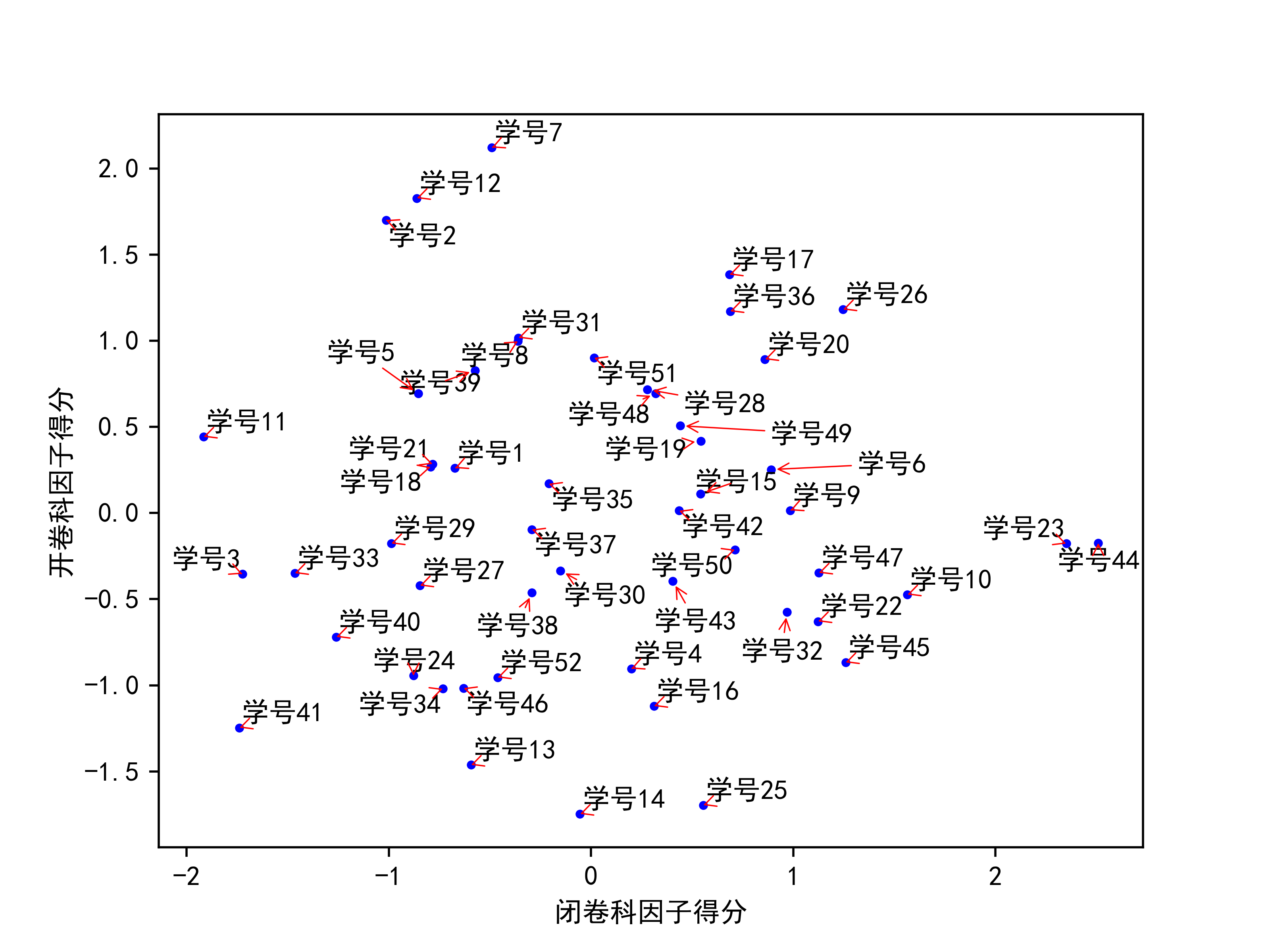 【数学建模之Python】8.解决画散点图时由于标签非常多导致的重叠现象（利用adjustText库解决）_python adjusttext-CSDN博客