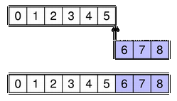 Qt模型视图框架：QAbstractItemModel-CSDN博客
