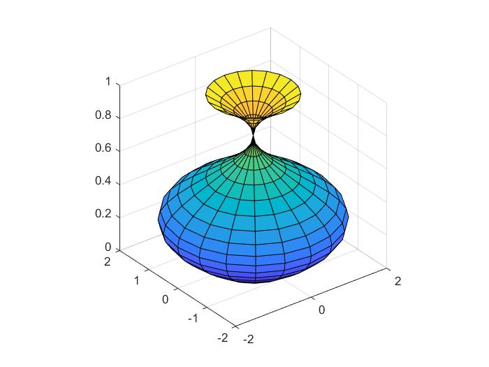 matlab-等高线图-三维曲线的绘制_matlab三维等高线图-CSDN博客