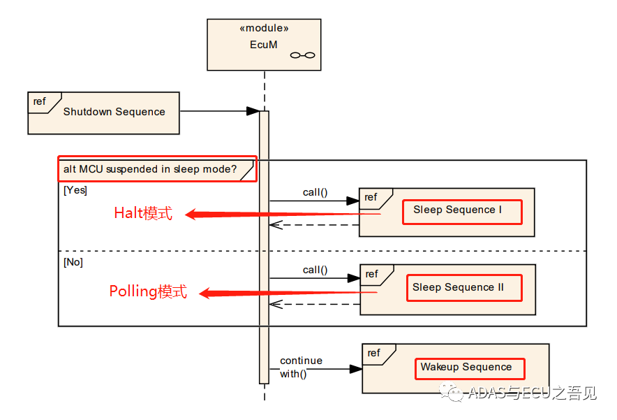 AUTOSAR基础篇之EcuM_ecum csdn-CSDN博客