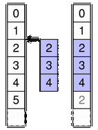 Qt模型视图框架：QAbstractItemModel-CSDN博客