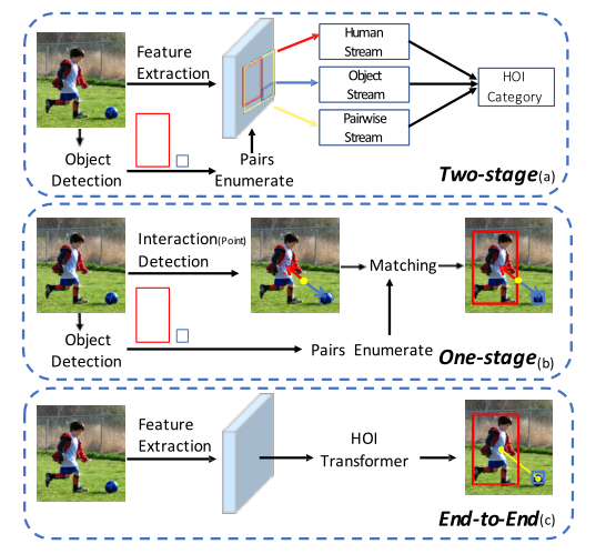 2021/7_multi-scale vision longformer: a new vision transf-CSDN博客