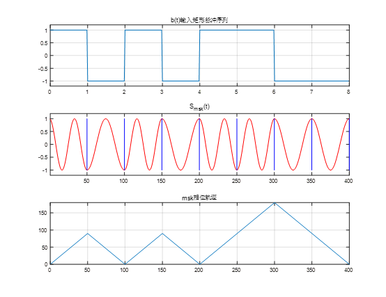 带你快速入门MSK(二)_msk星座图-CSDN博客