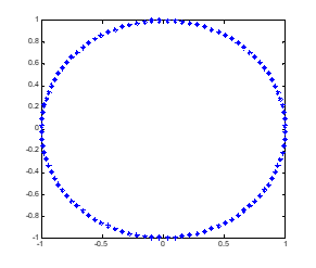 带你快速入门MSK(二)_msk星座图-CSDN博客