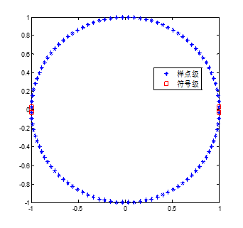 带你快速入门MSK(二)_msk星座图-CSDN博客