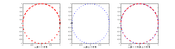 带你快速入门MSK(二)_msk星座图-CSDN博客