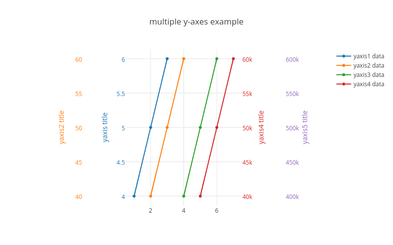 Plotly可视化绘制双坐标轴图plotly Express 绘双轴 Csdn博客 