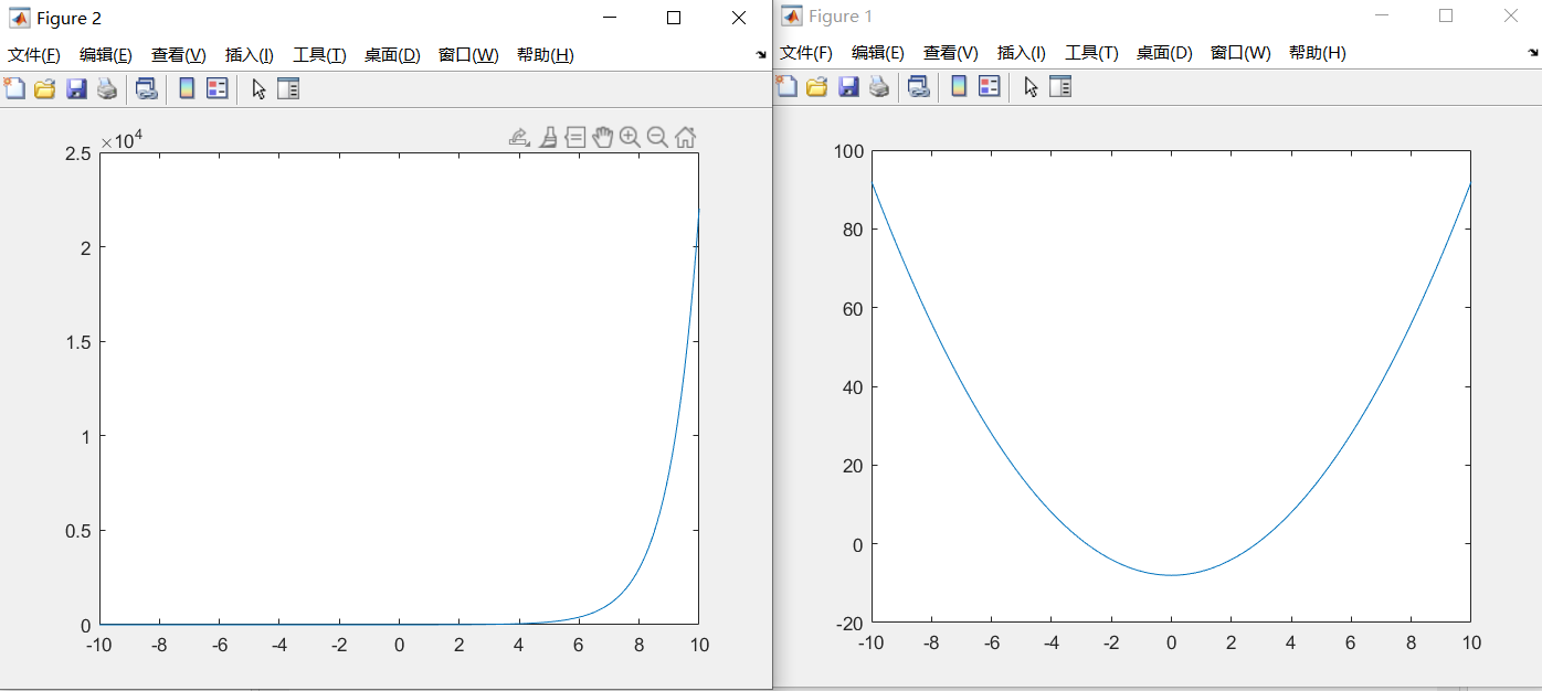 郭彦甫Matlab第四节笔记——初阶绘图_axis equal tight-CSDN博客