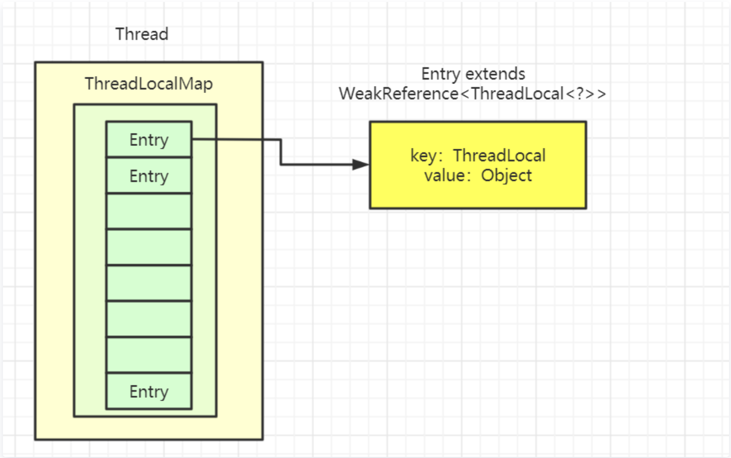 ThreadLocal存List遇到的坑_threadloacl list-CSDN博客