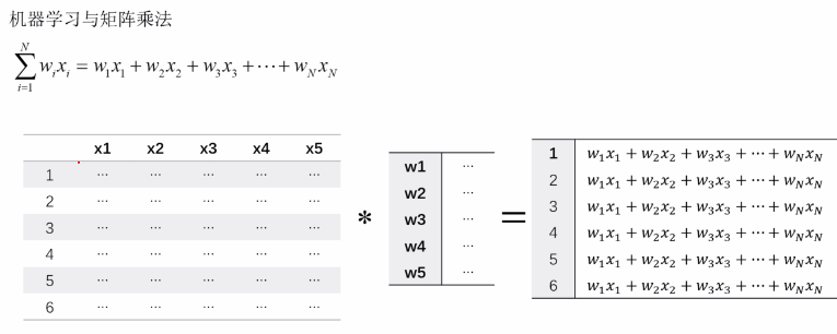 [Python系列-10]：Python之人工智能 - 基本工具 -4- 数组与矩阵数学工具Numpy_import numpy.matlib-CSDN博客