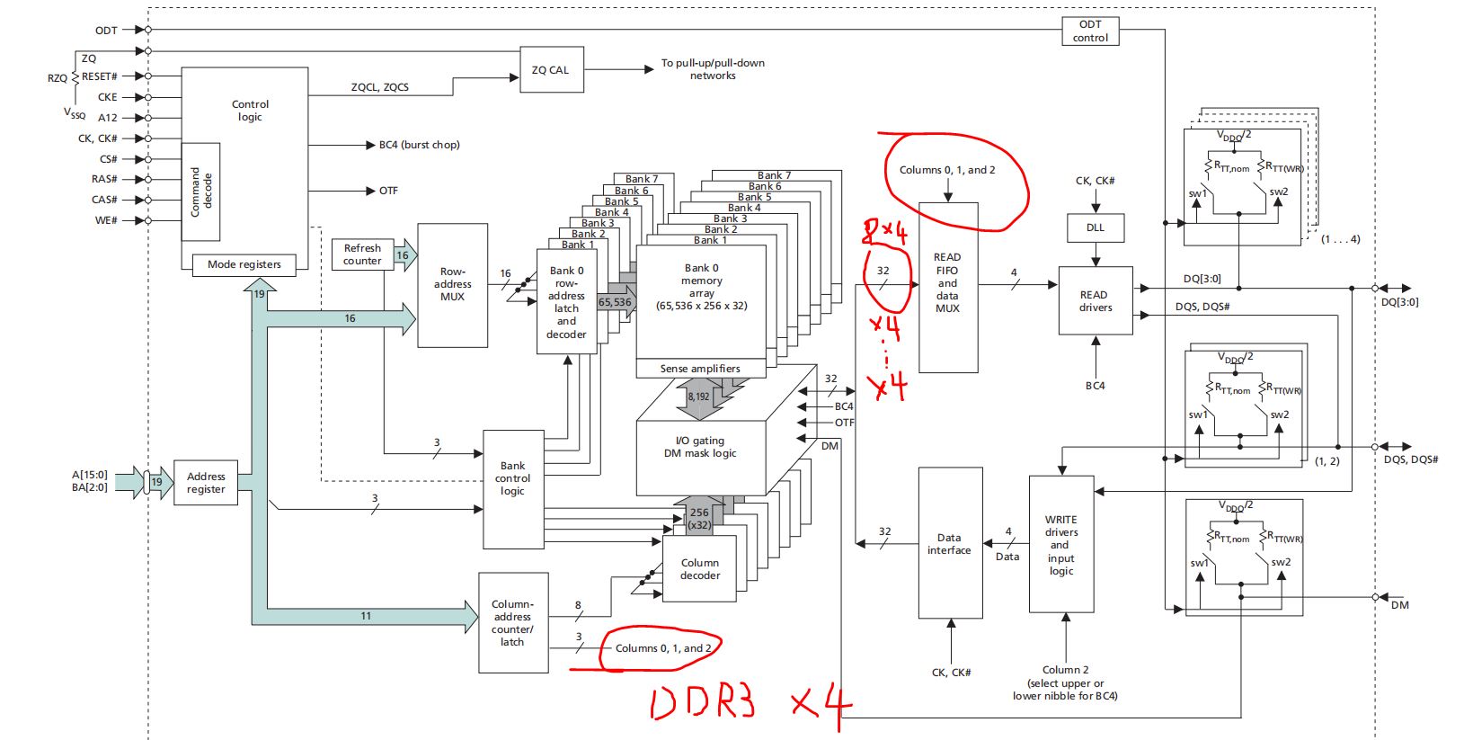 Ddr 内存基础知识（2） Ddr预取在一个时钟周期中，同时将相邻列地址的数据一起取出来，这个是并排取出来的，相当于拓宽车道。并行取出dram数据再由列地址012（ddr1使用列0 