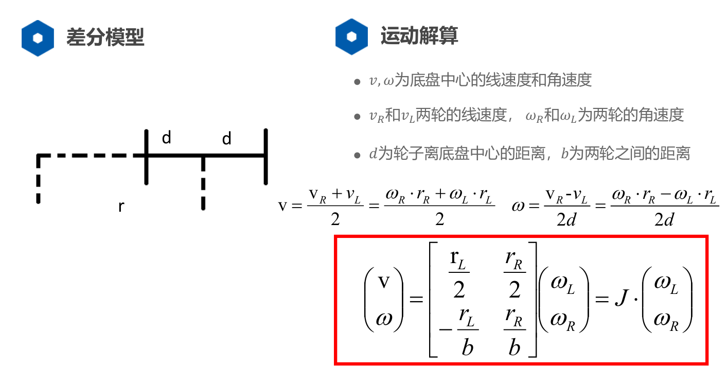 深蓝学院激光slam理论与实践 -第二章（里程计标定）作业_深蓝学院里程计标定代码-CSDN博客