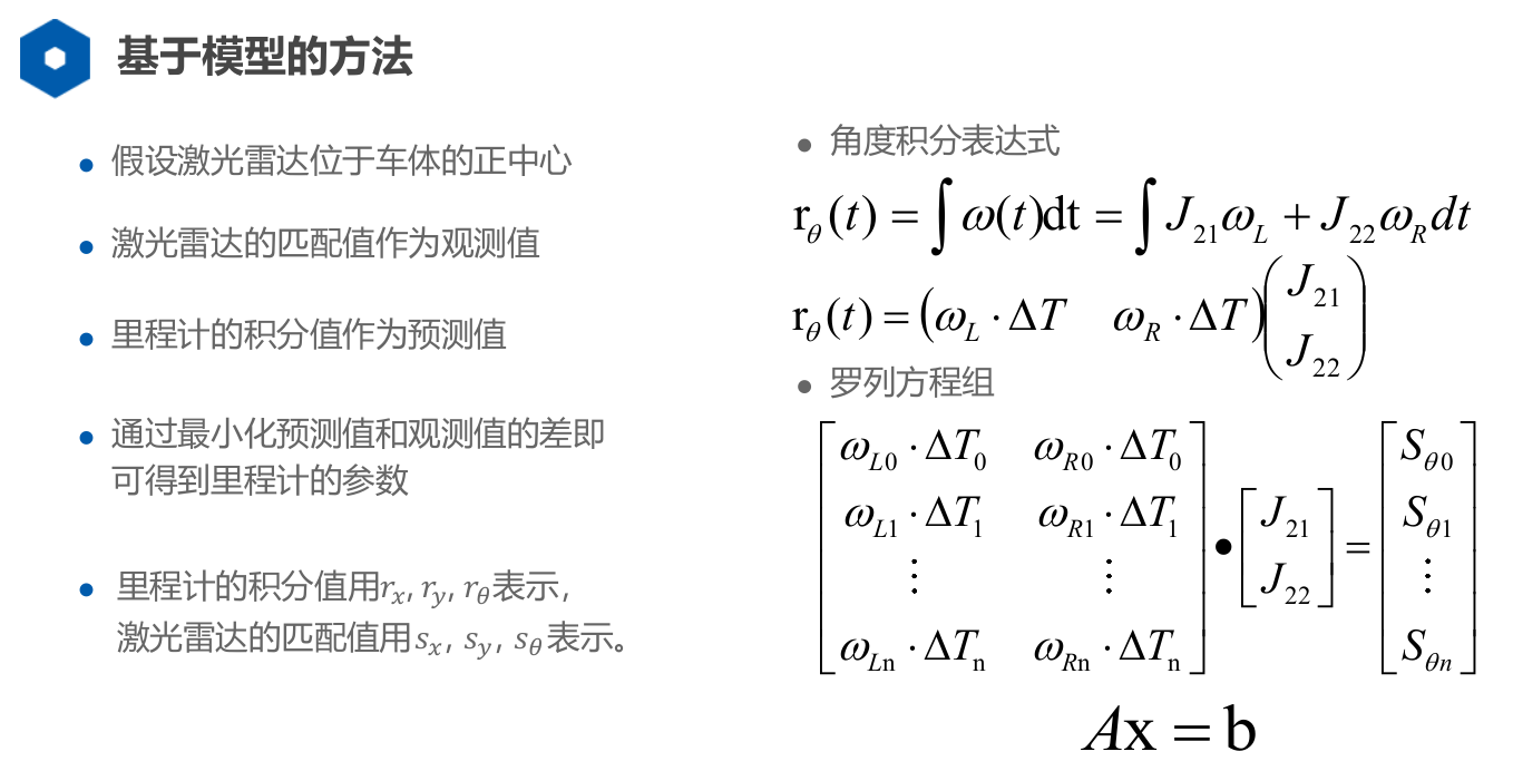 深蓝学院激光slam理论与实践 -第二章（里程计标定）作业_深蓝学院里程计标定代码-CSDN博客