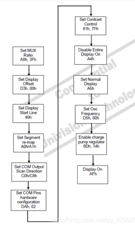 ssd1306 OLED 初始化流程_ssd1306初始化-CSDN博客