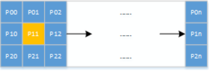 基于FPGA的引导滤波并行加速实现_导向滤波 加速_Im_CrazyBingo的博客-CSDN博客