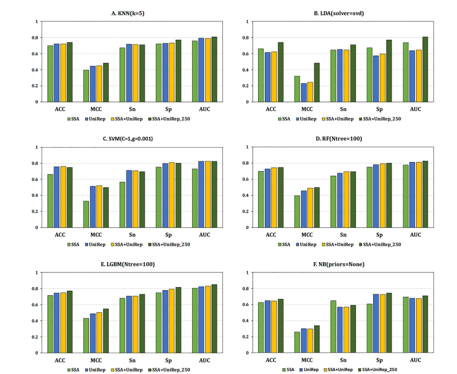基于深度表征学习特征的抗癌肽预测_anticp2-CSDN博客