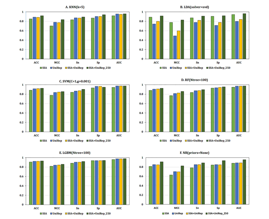 基于深度表征学习特征的抗癌肽预测_anticp2-CSDN博客