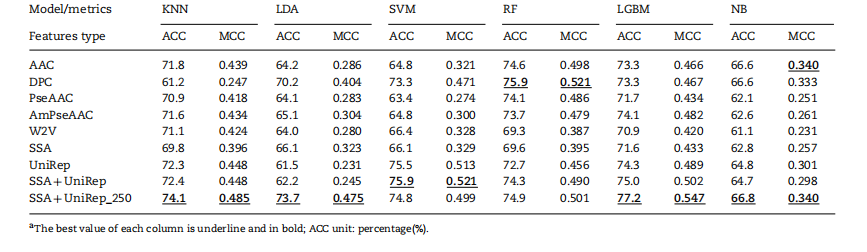 基于深度表征学习特征的抗癌肽预测_anticp2-CSDN博客