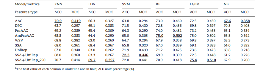基于深度表征学习特征的抗癌肽预测_anticp2-CSDN博客