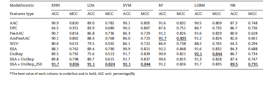 基于深度表征学习特征的抗癌肽预测_anticp2-CSDN博客
