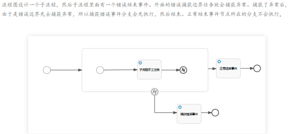 activiti——结束事件_activiti终止流程-CSDN博客