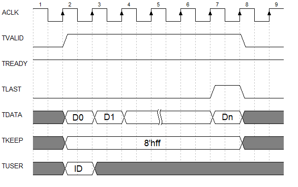 AXI4-STREAM DATA FIFO - Programmer Sought