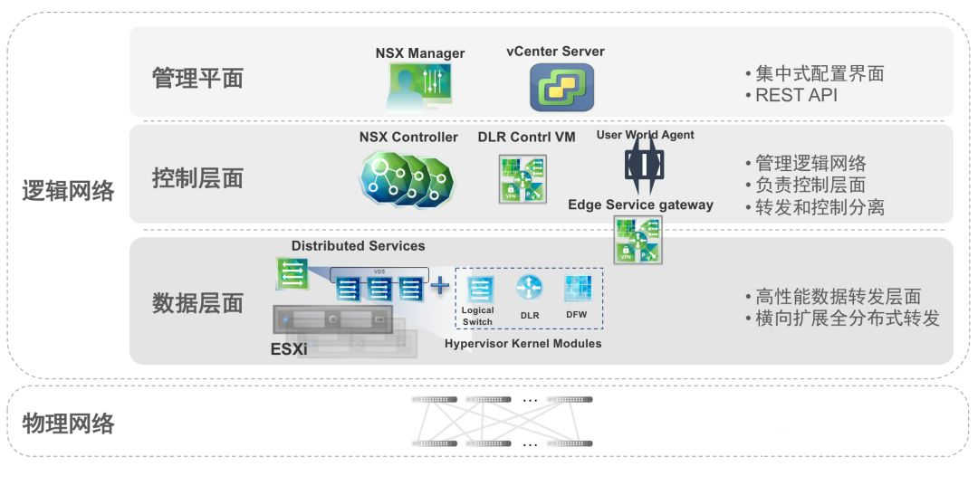 VMware NSX-T Data Center 3.2.4 防火墙下载及安装部署_vmware nsx-t data center 3.2 ...