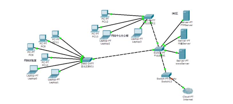 网络ID的计算和子网掩码的划分_子网id-CSDN博客