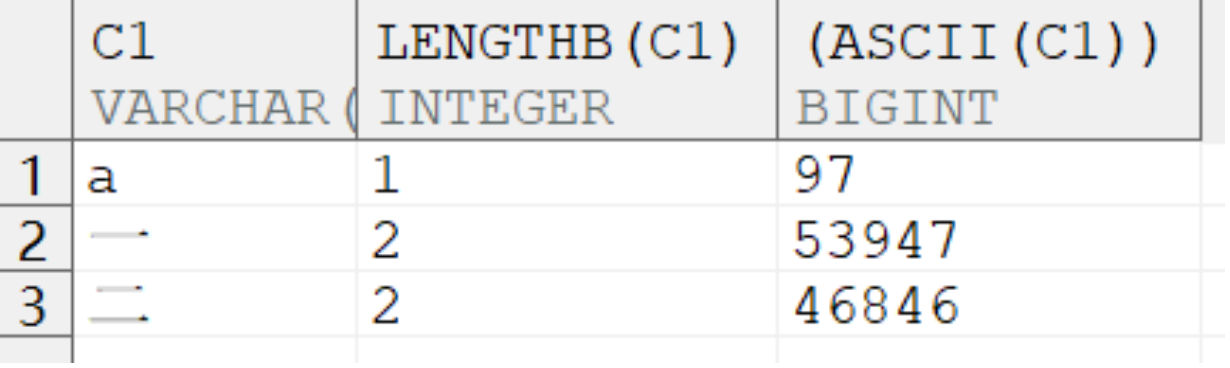 达梦数据库初始化实例参数说明（页大小 (page_size)、簇大小 (extent_size)、大小写敏感 (case_sensitive)、字符集 (charset)）_达梦数据库页大小 ...