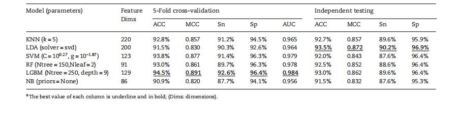 基于深度表征学习特征的抗癌肽预测_anticp2-CSDN博客