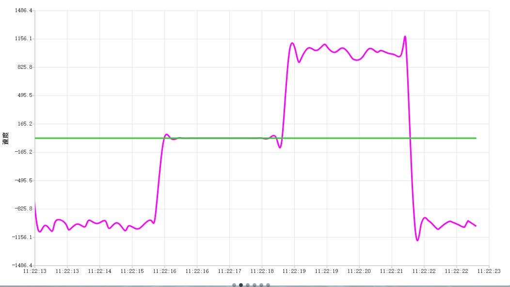 Qml Qchart 时间轴的图表qml动态曲线达到10ms Csdn博客 