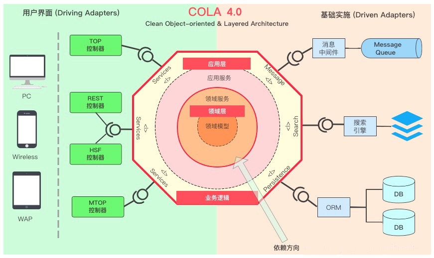 领域驱动设计DDD和CQRS架构模式落地实践_ddd领域设计 cqrs示例-CSDN博客