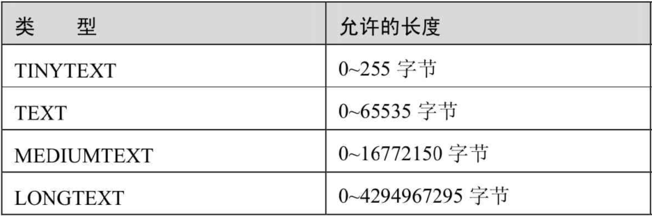 MySQL数据库列的类型—TEXT类型_数据库text-CSDN博客