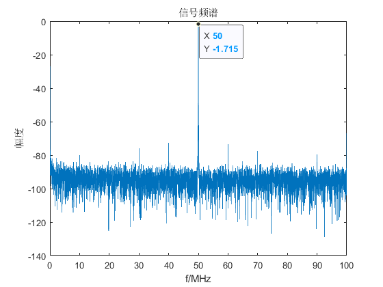 MATLAB读取TXT数据文件的频谱分析--FFT_matlab 抓数 频谱-CSDN博客