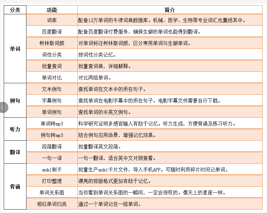 分享一款好用的英语词频统计软件英语词频助手 Csdn博客 
