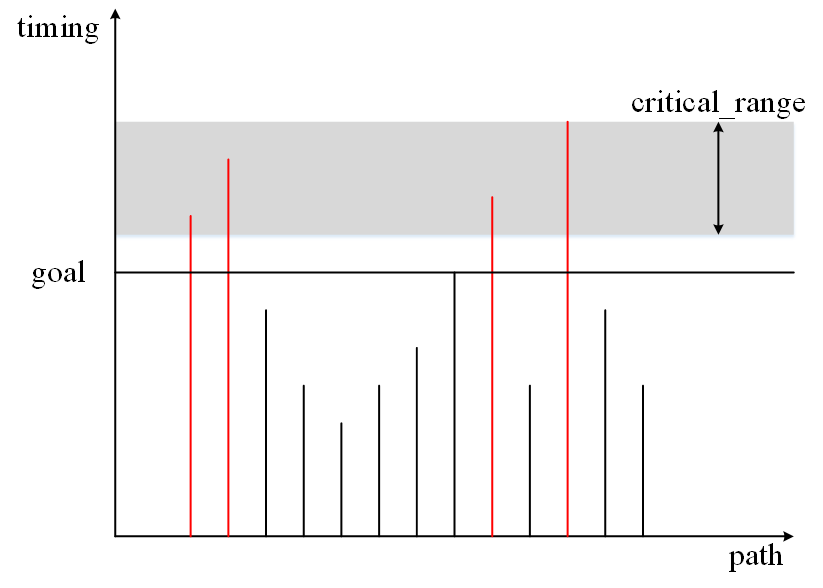 DC中的path_group_dc综合设group path-CSDN博客