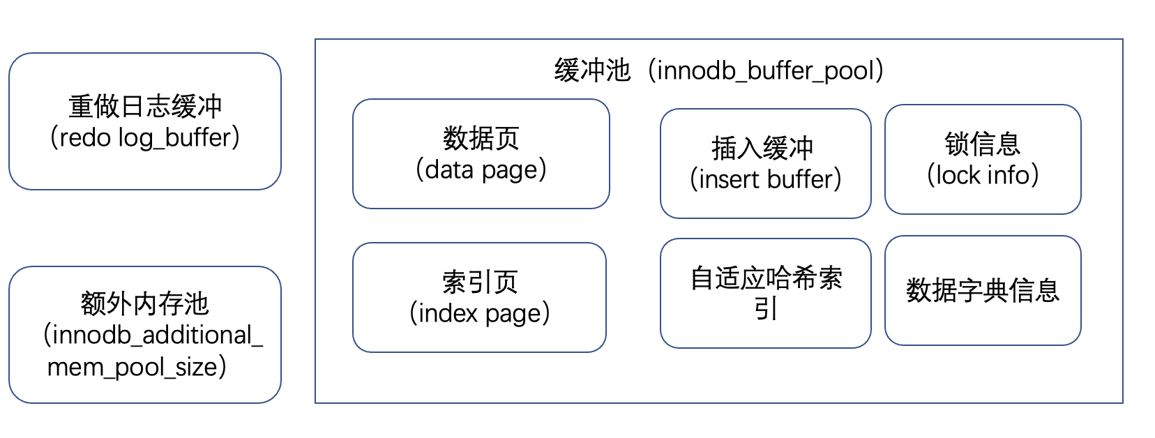 InnoDB（二）：InnoDB体系架构-CSDN博客