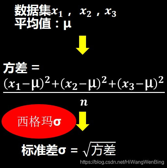 Pytroch系列 9 :pytorch基础 张量元素的统计运算如果相求张量元素的分位数在pytorch中可以使用哪些函数实现 Csdn博客