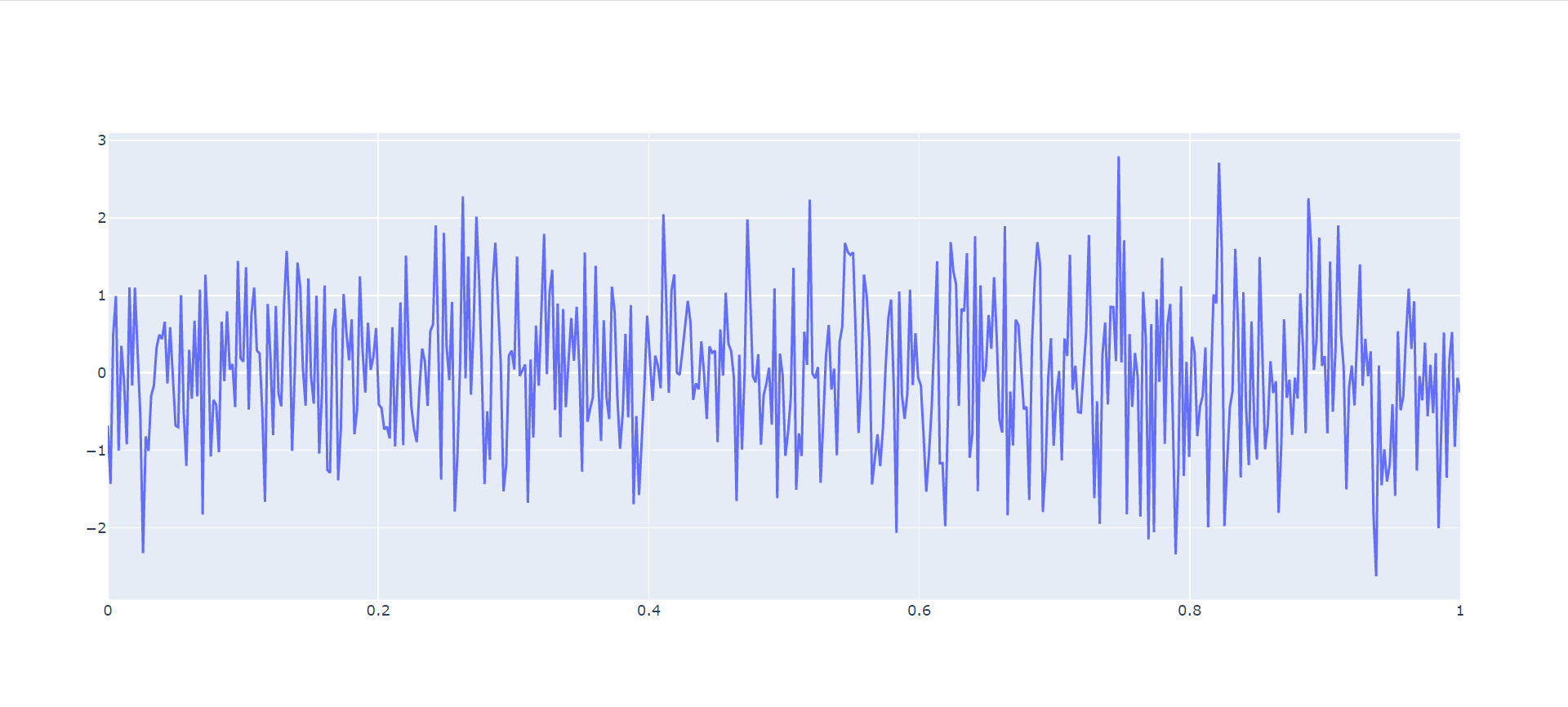 plotly基于dataframe数据绘制线形图（line plot）_用dataframe直接画线条图-CSDN博客