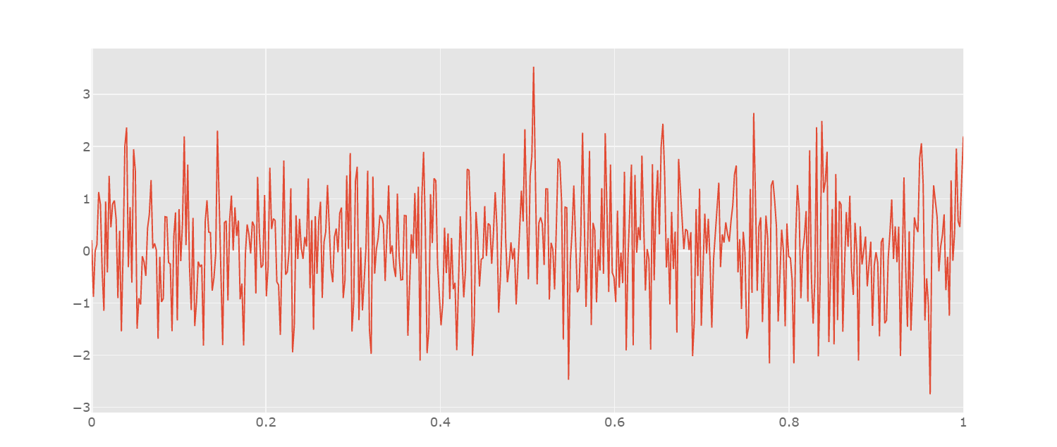 cufflinks基于dataframe数据绘制线图（line plot）、散点图（scatter plot）_cufflinks画散点图-CSDN博客