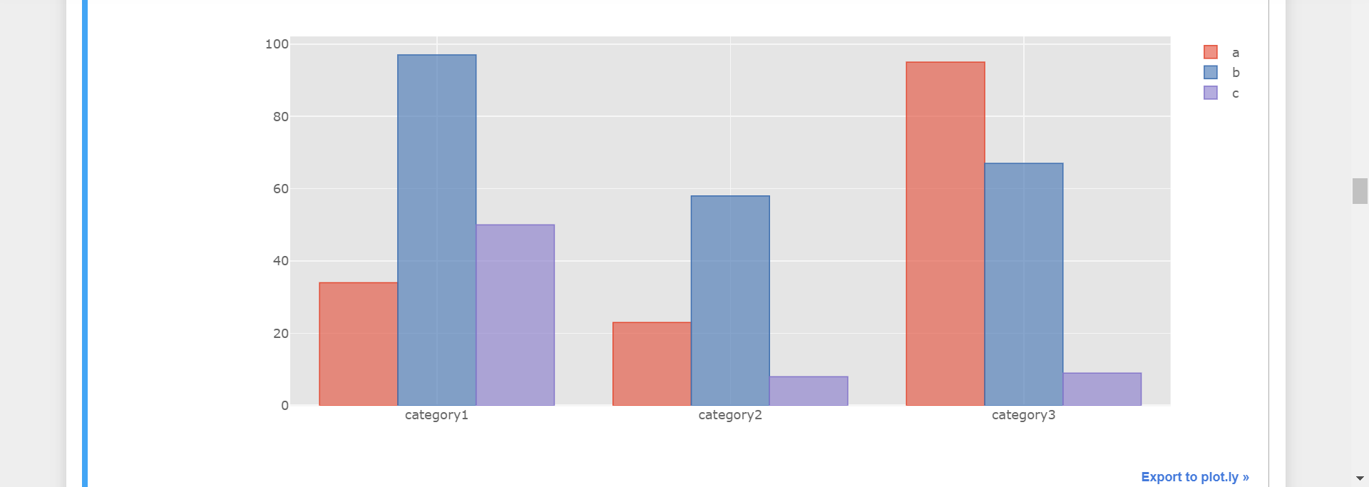 cufflinks基于dataframe数据绘制柱状图（bar plot）、堆叠柱状图(stacked bar plot)_dataframe bar做图-CSDN博客