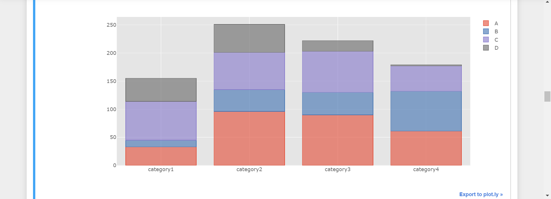 cufflinks基于dataframe数据绘制柱状图（bar plot）、堆叠柱状图(stacked bar plot)_dataframe bar做图-CSDN博客