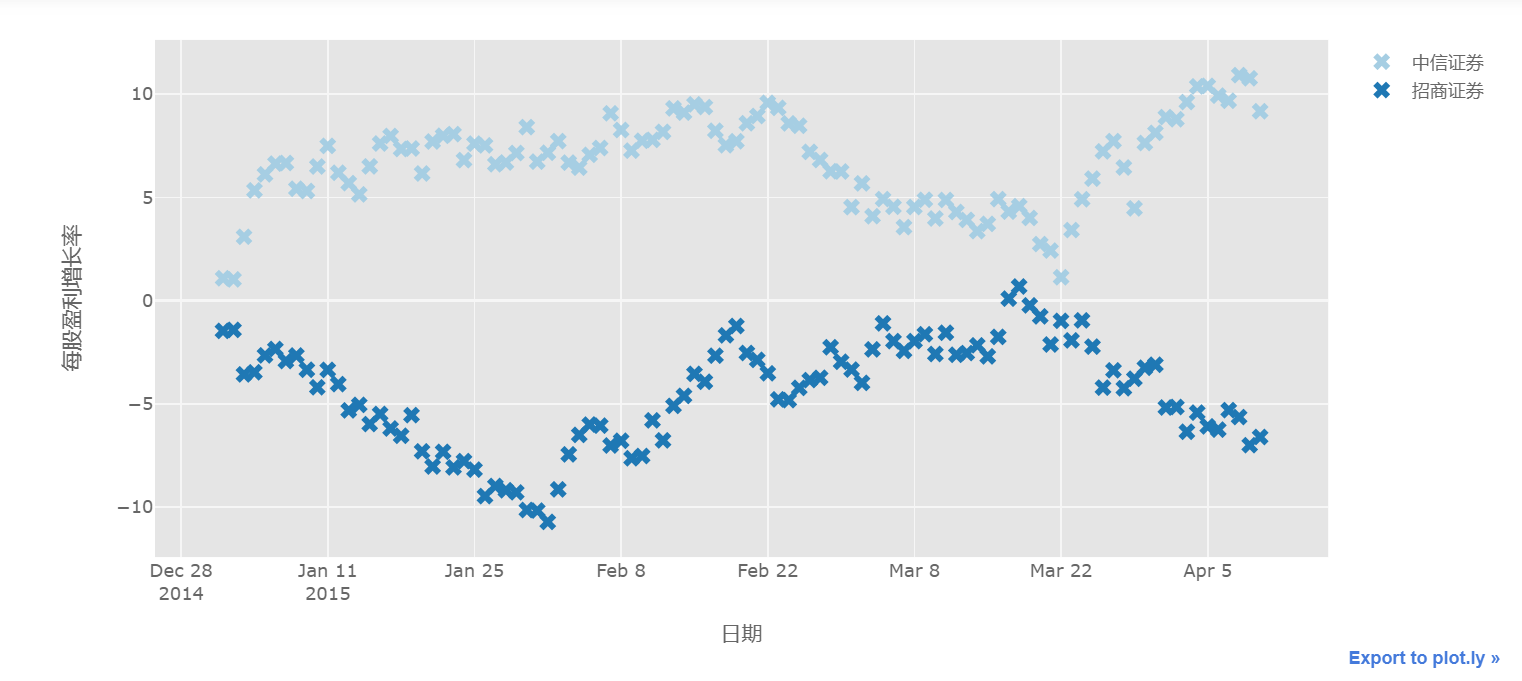 cufflinks基于dataframe数据绘制股票数据：散点图（scatter plot）、价差图_市场超额收益率和股票超额收益率散点图-CSDN博客