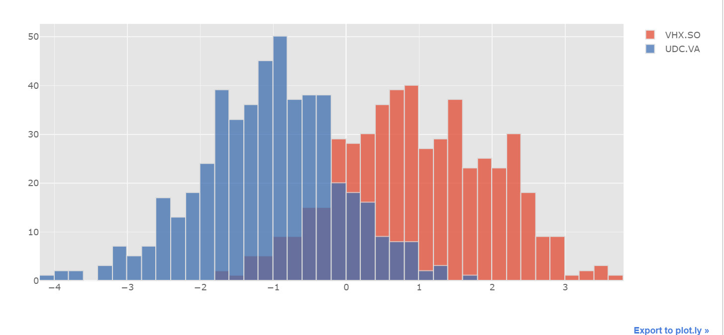 cufflinks基于dataframe数据绘制股票数据：直方图、时序图_cf 时序图_Data+Science+Insight的博客-CSDN博客