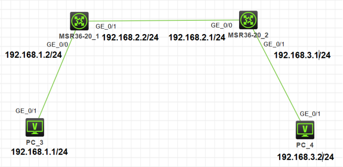 H3C简单有线局域网配置-默认路由_h3c ip route-static 0.0.0.0 0.0.0.0 10.55.216.254 -CSDN博客